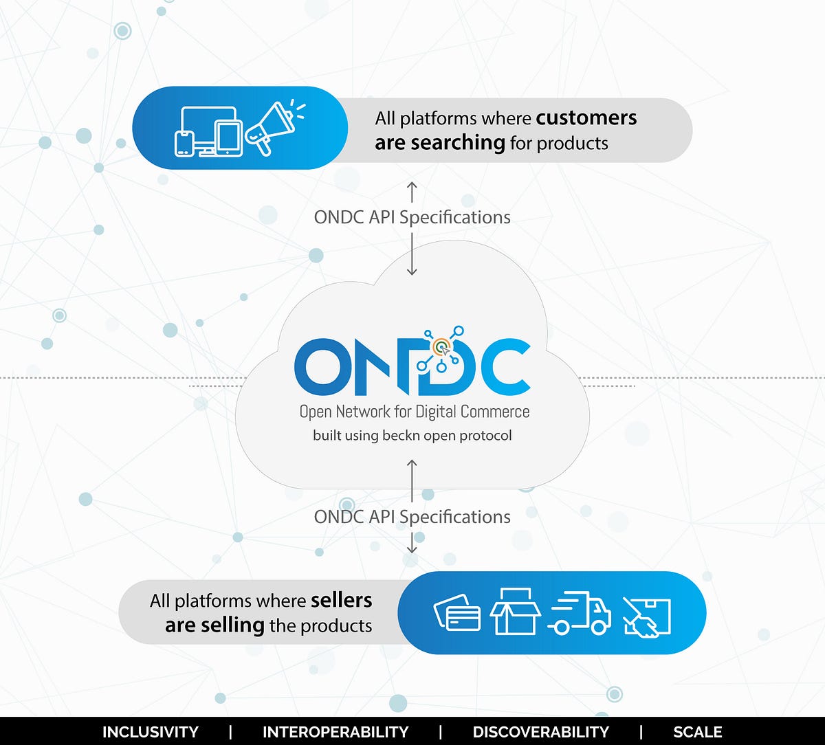 Integrate with ONDC — A comprehensive guide about technical APIs | by ...