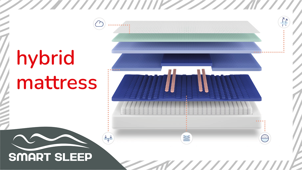 The Benefits of a Hybrid Mattress: Combining Springs and Memory Foam ...