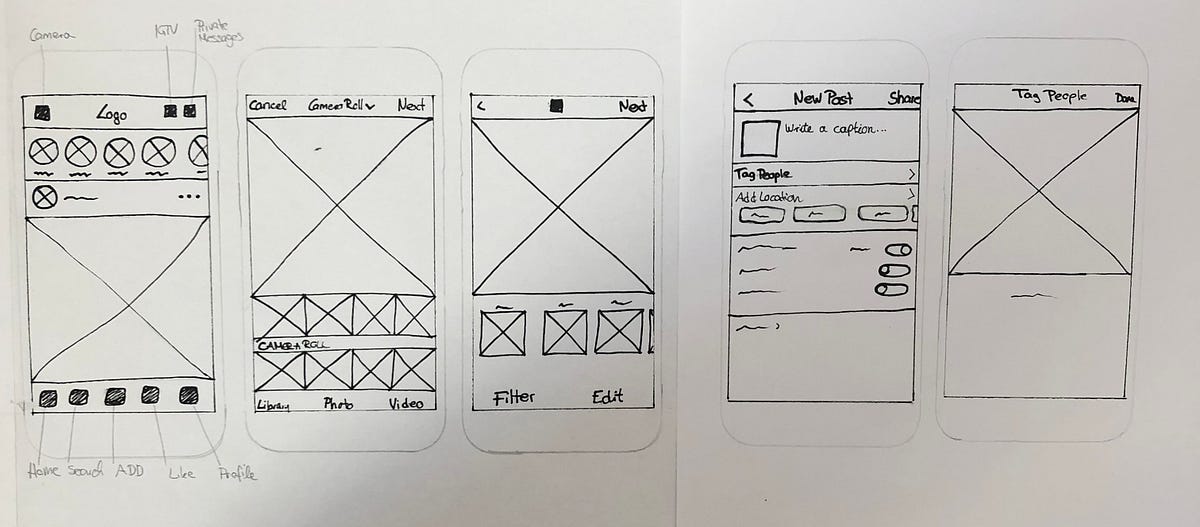 Wireframing. Ironhack Pre Work - Challenge 2 | by Birte Brauer | Medium