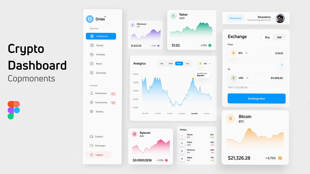 figmaFigma Tutorial : Crypto Dashboard UI Design Using Figma From ...