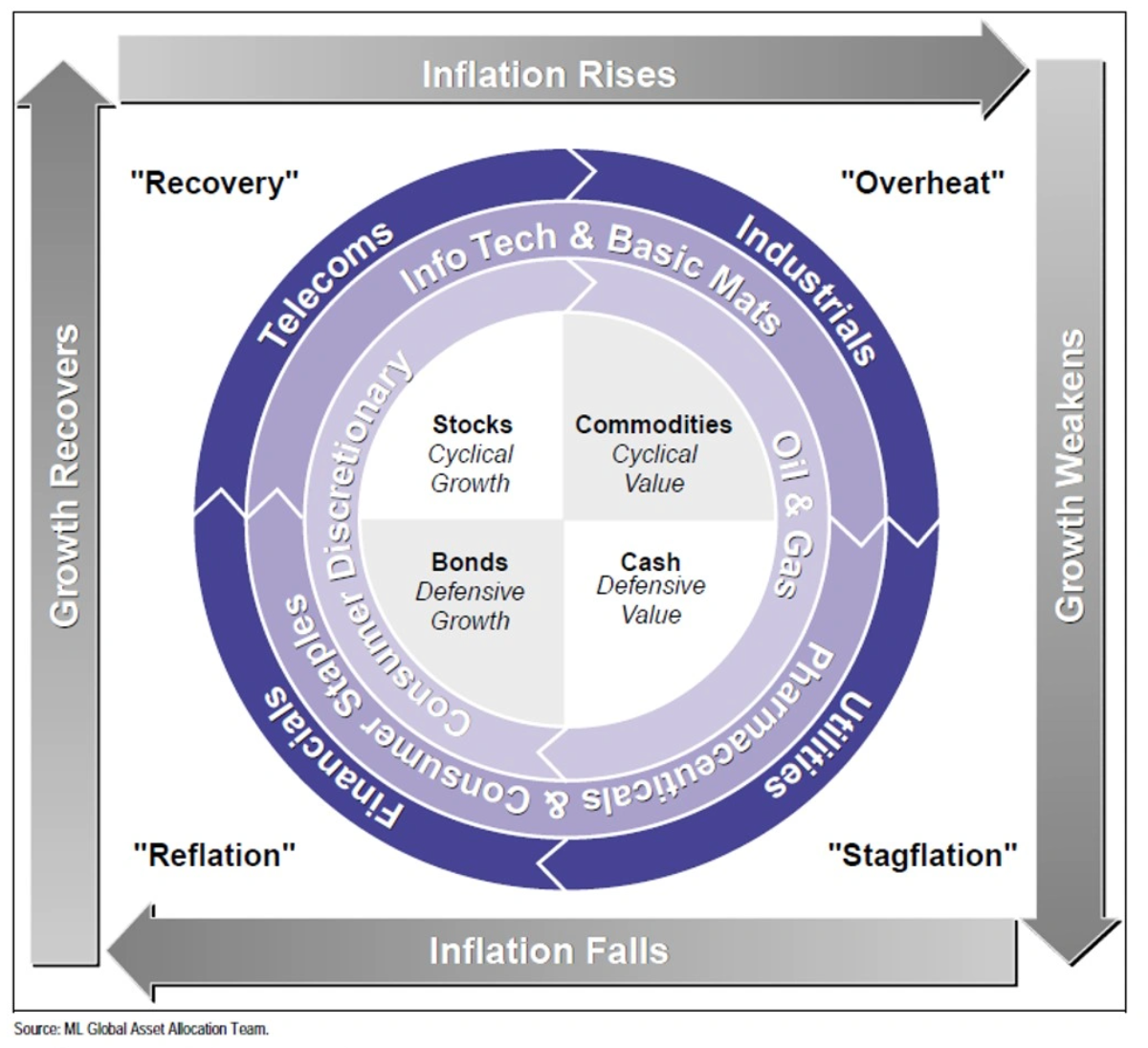 Merlin Investment Clock: Time the Market | by Avery Kang | Sep, 2024 ...