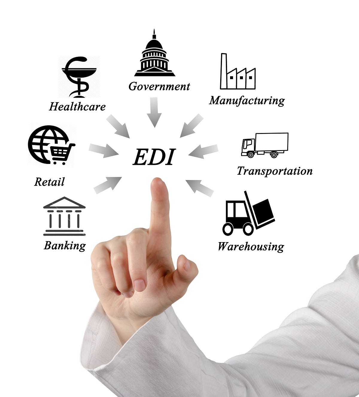How to get more out of QuickBooks with Web EDI Integration | by Infocon ...
