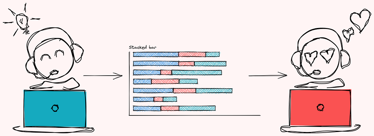 atoti — Build a BI Platform in Python | by Khuyen Tran | Towards AI