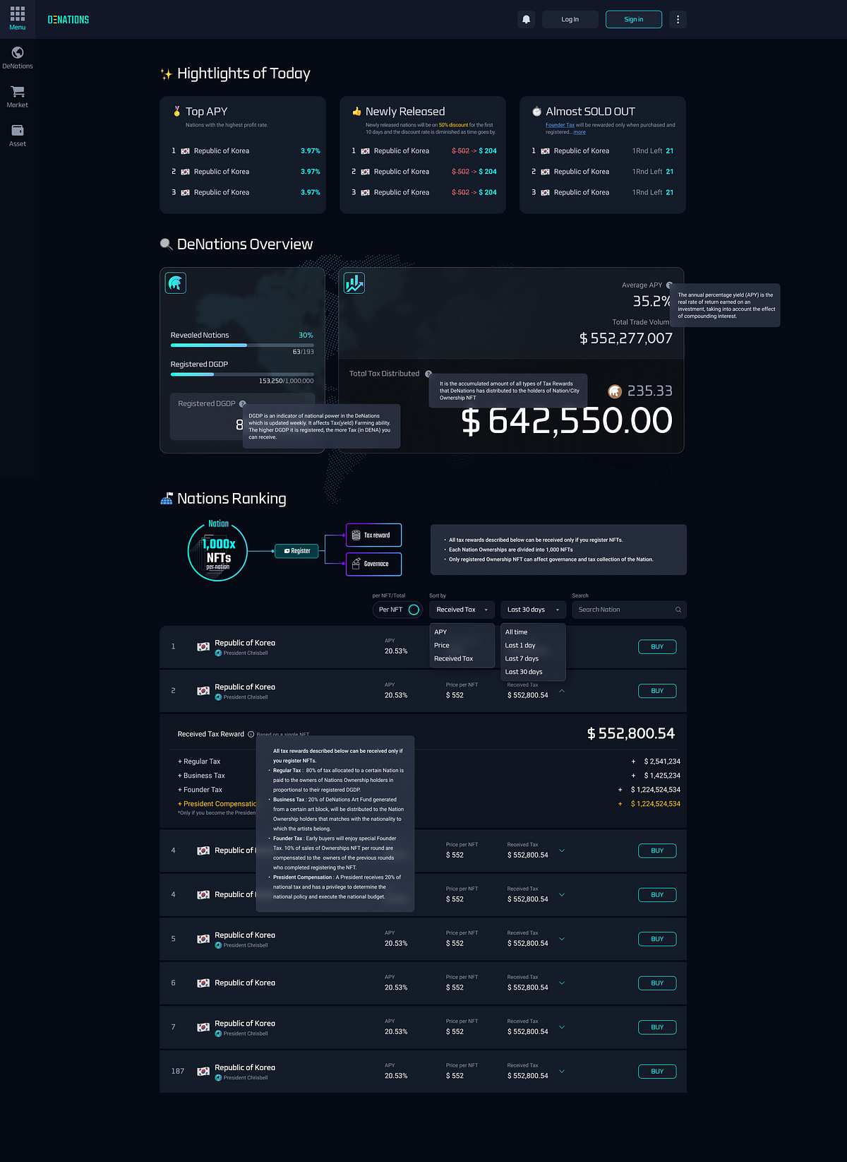DeNations Dashboard Page Open - DeNations - Medium