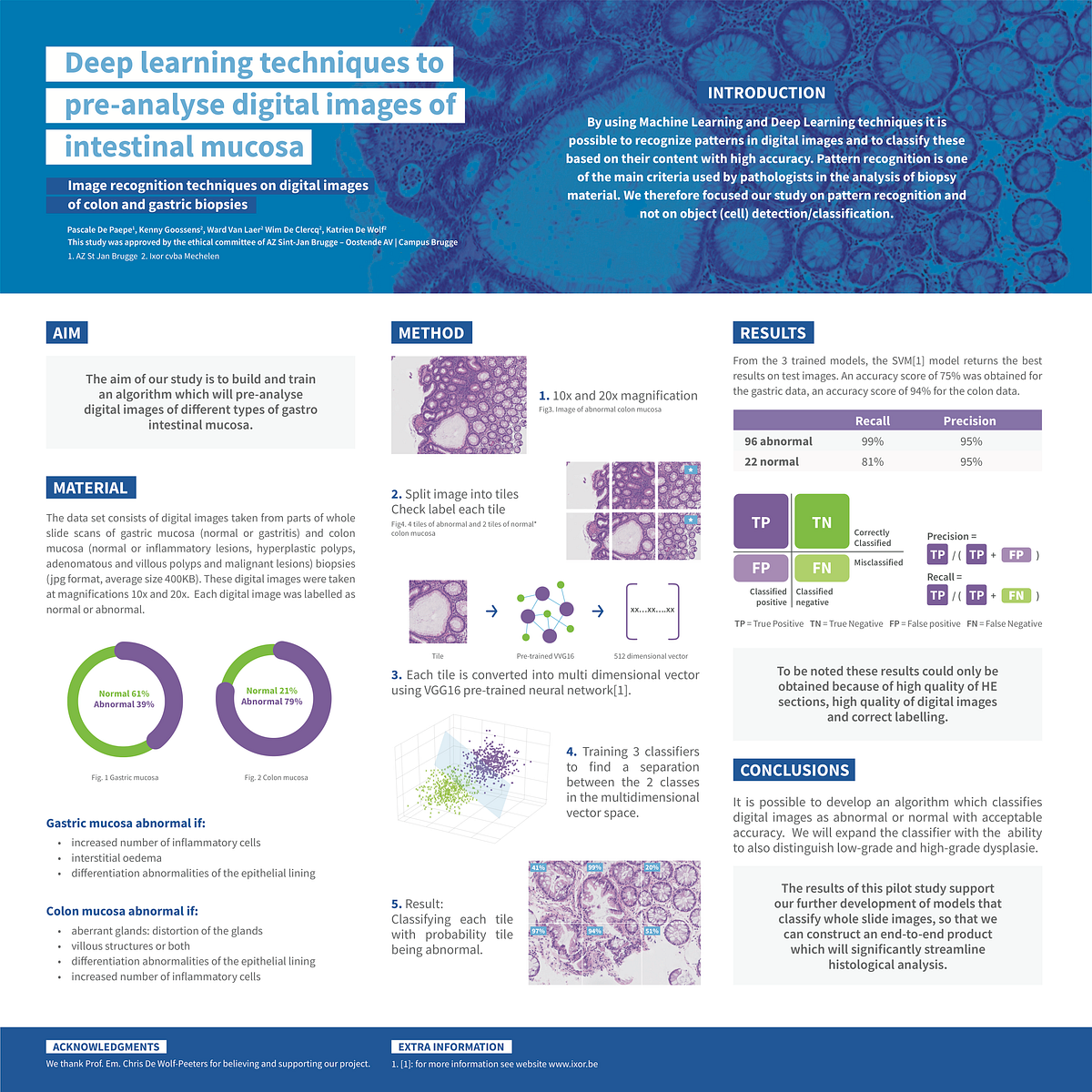 Poster: Image Recognition Techniques on Digital Images of Colon and ...