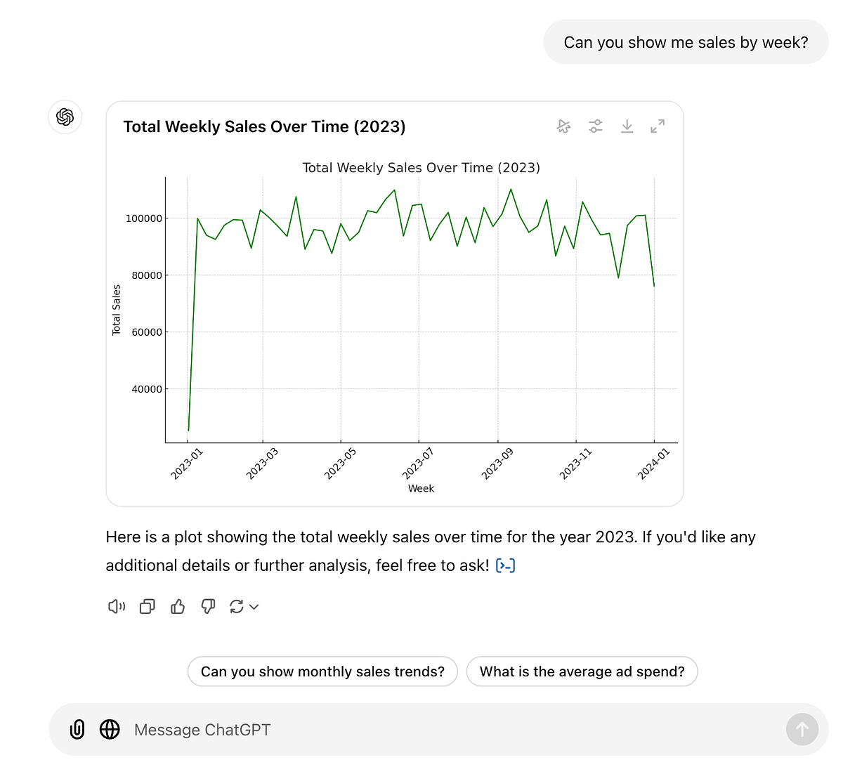 The future of AI data visualization | by Marc Dupuis | Fabi.ai | Medium