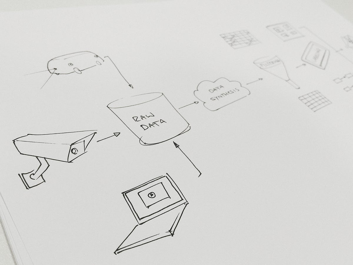 Why Deep Learning is a Design Challenge | by Humanising Autonomy | Medium