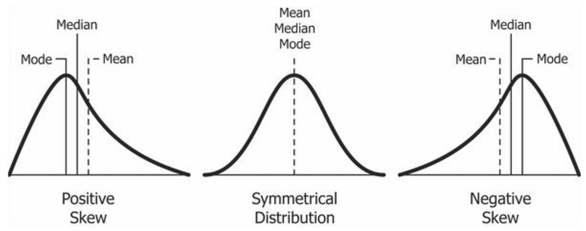 Getting started with Statistics: Mean, Median and More… | by Subha Suresh Kumar | May, 2025 | Medium