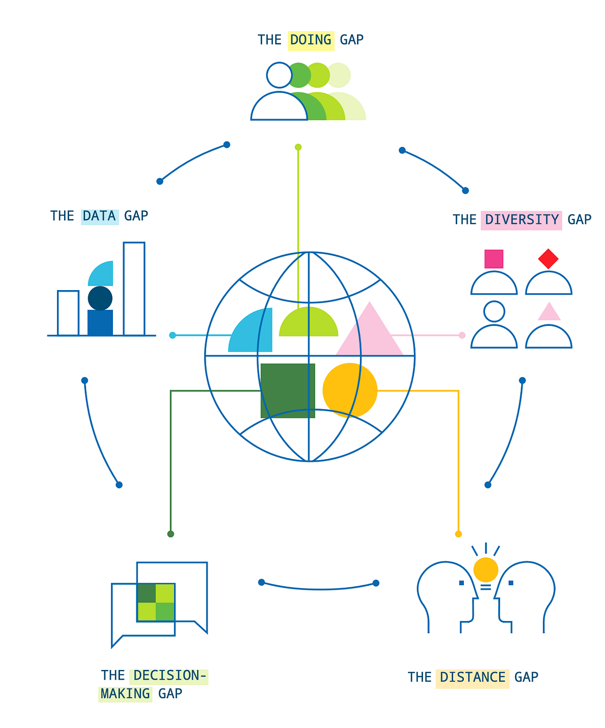Why we need a world view rooted in lessons from lived experiences | by ...