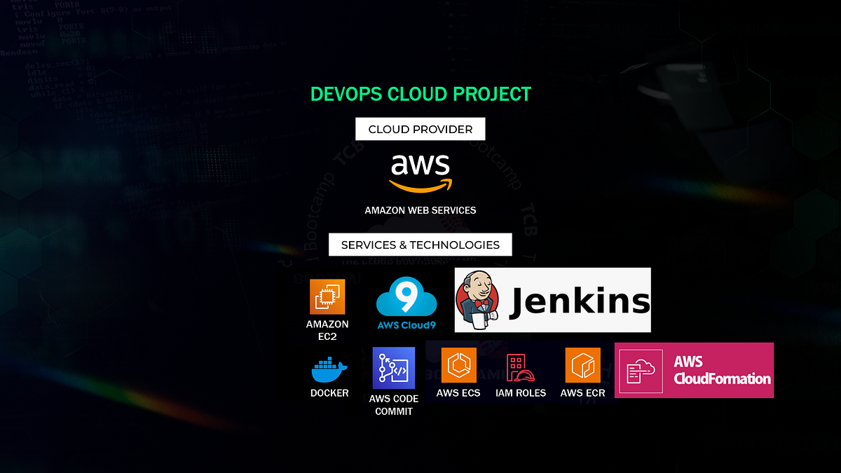 Application Build and Deployment Process on AWS using Jenkins | by Mohan Golla | Medium