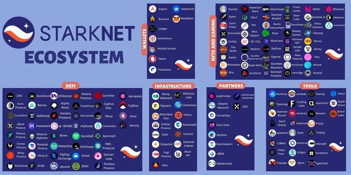 StarkNet | Основы. StarkNet — это Layer2 сеть Ethereum. В… | by Don ...