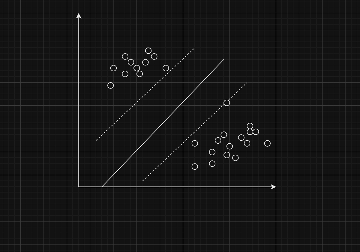 SVM and KNN algorithms :. Support Vector Machine(SVM) : | by Rmadhu | Medium