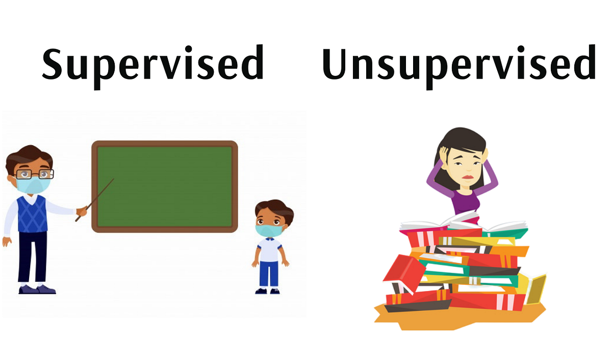 Supervised, Unsupervised, and Semi-Supervised Learning | EnjoyAlgorithms