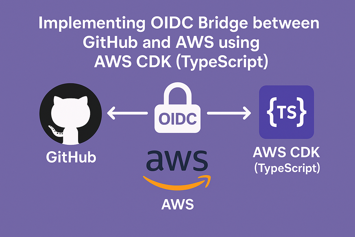 Implementing OIDC bridge between GitHub and AWS using AWS CDK (Typescript) | by ...