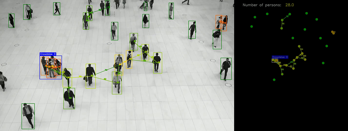 Track Social Distancing Using Computer Vision | by Michael Gorkow | Medium