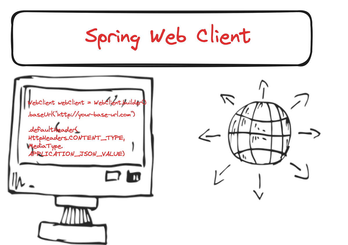 Working with Spring Web Client.. Please go through this for a quick… | by Vikas Taank | Medium