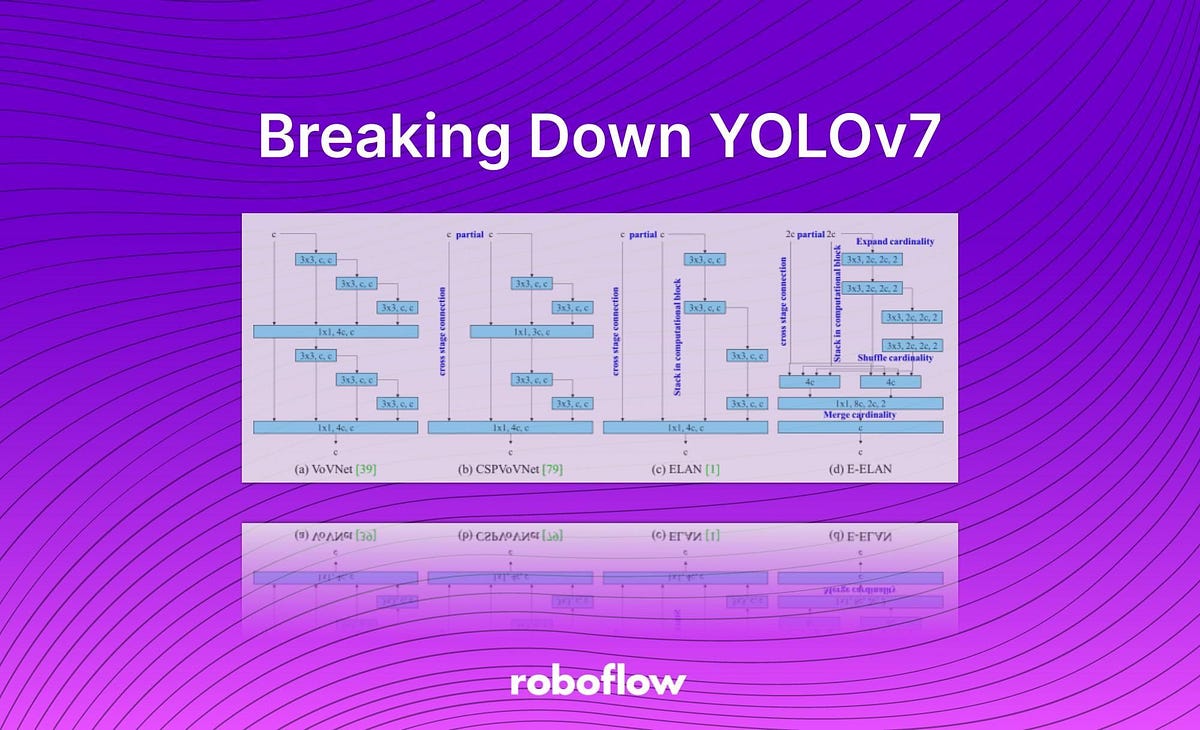 YoloV7 Custom Dataset. Training the Yolov7 object detection… | by Arumugam Gnanasekaran | Medium