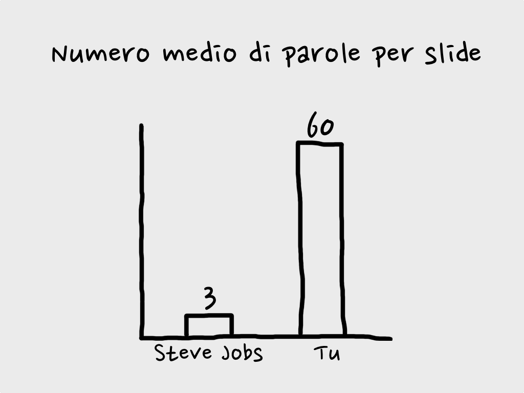Master of Slides — Ep. 2 — Istogrammi | by Giuseppe d'Apolito | Medium
