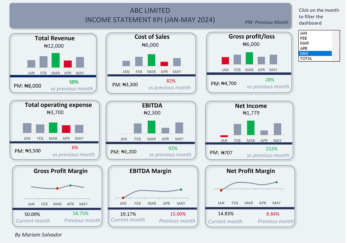 Financial Analysis in Excel. Hello everyone, it’s been a while… | by ...