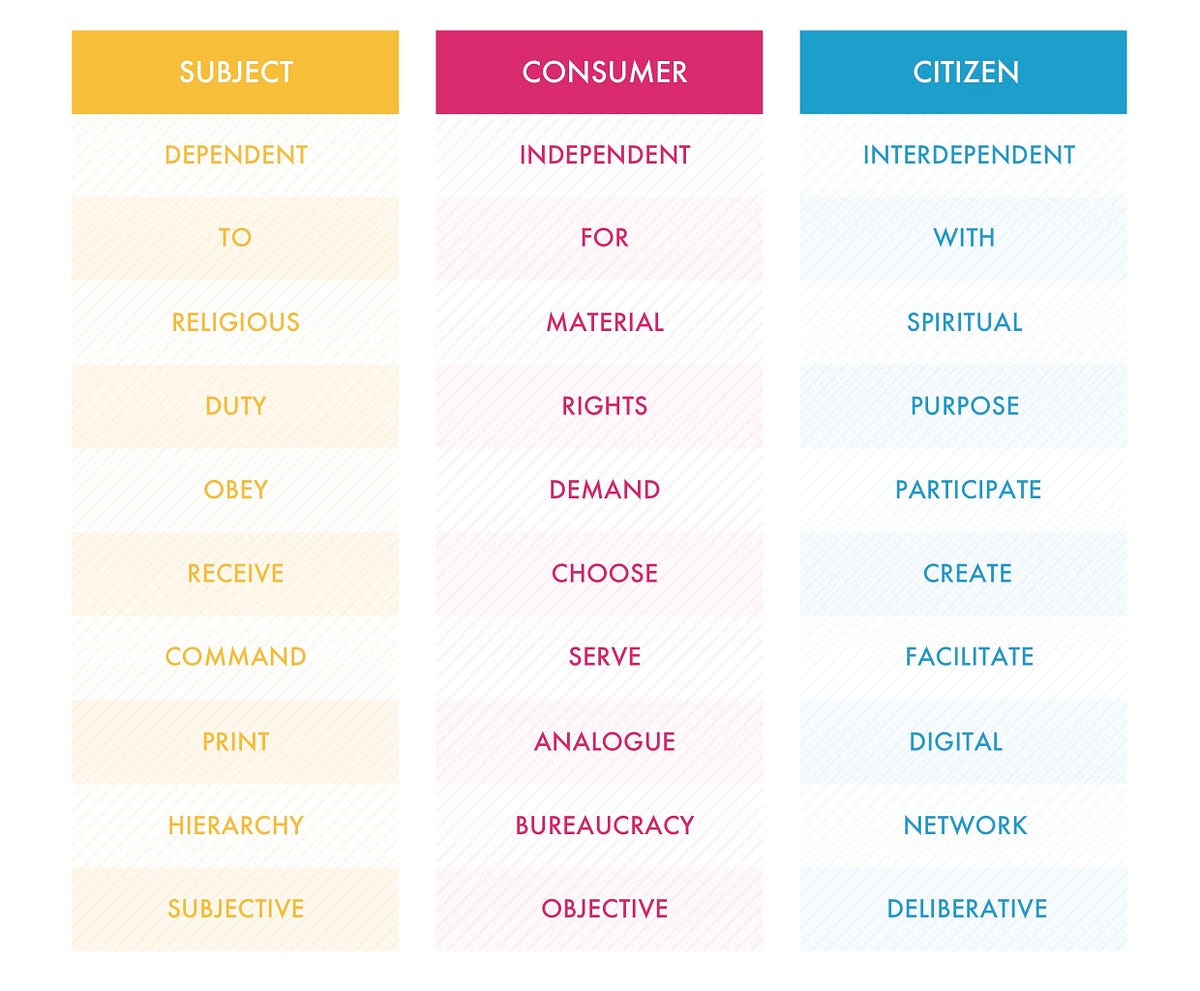 Citizens Equipped. An excerpt from my book CITIZENS… | by Jon Alexander ...