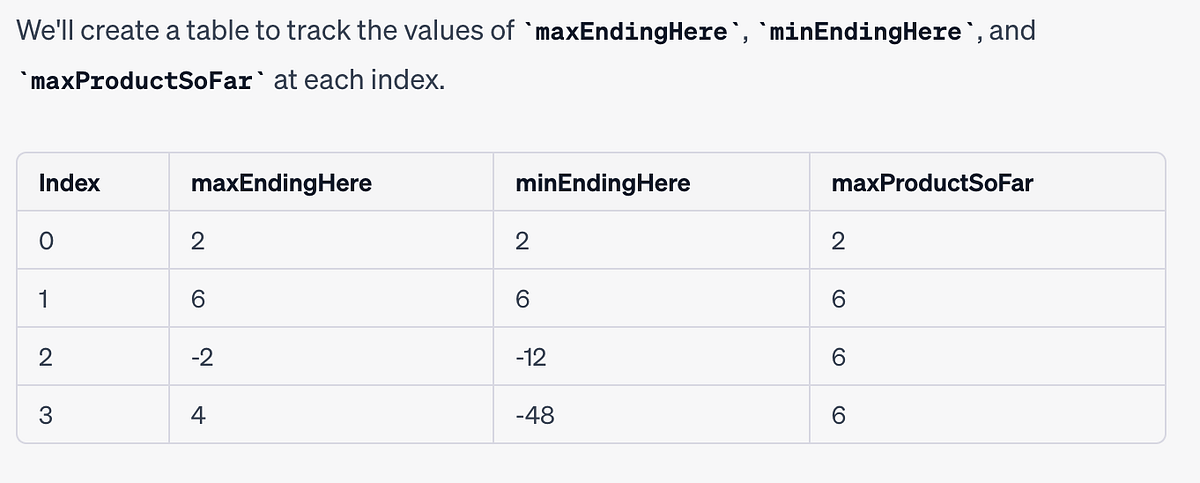 Maximum Product Subarray | 1D | Dynamic Programming | by Sonika | @Walmart | Frontend Developer ...
