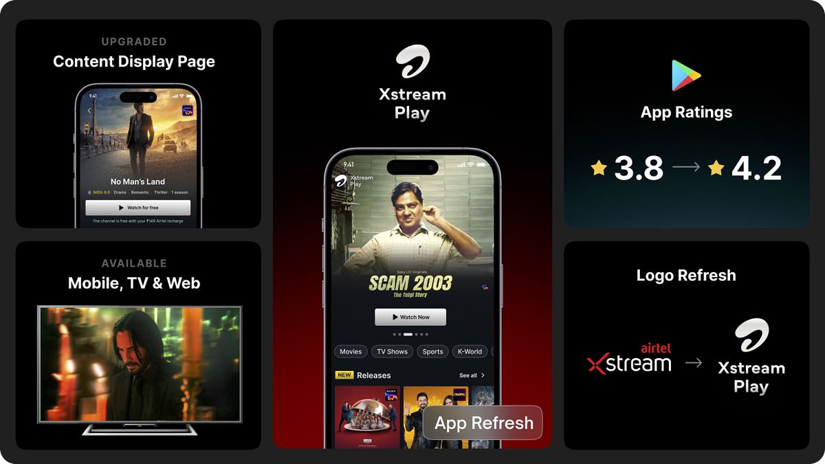 Re-building India’s Fastest Growing OTT Aggregator — Airtel Xstream ...
