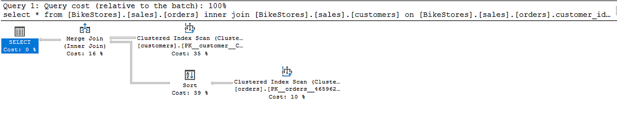 Sql Server Execution Plan and Index Tuning | by ocan4214 | Medium