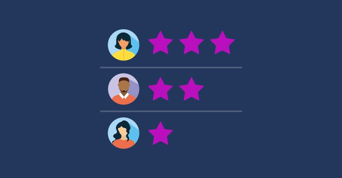 Scaling Real-Time Gaming Leaderboards with DynamoDB and Rockset | by ...