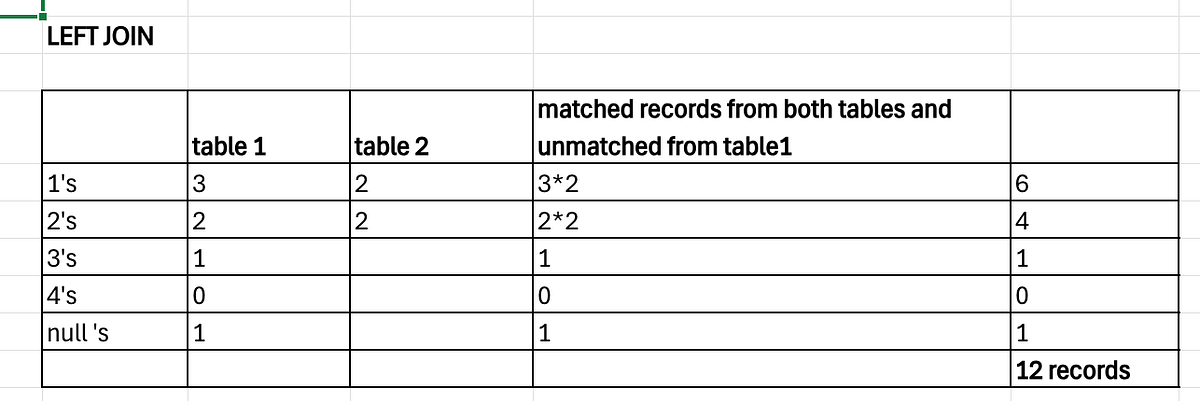 🔗 SQL Join & Set Operation Matrix — A Practical Example with EMPL and EMP | by Lakshmi Prasanna ...