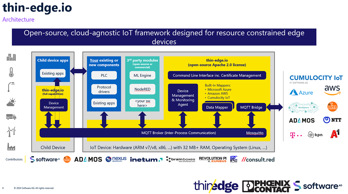 thin-edge.io v1.0 — Production ready OSS device agent for any cloud IoT platform | by Roshan ...