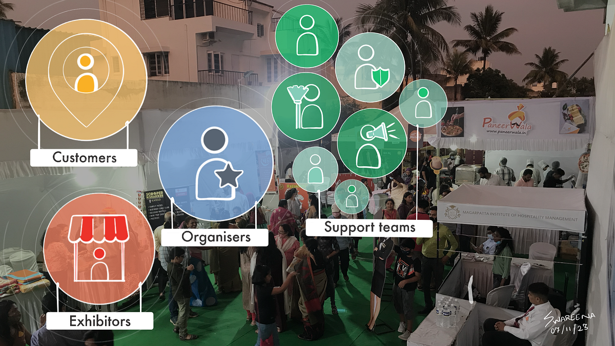 Connecting with communities through local cultural touch points | by ...