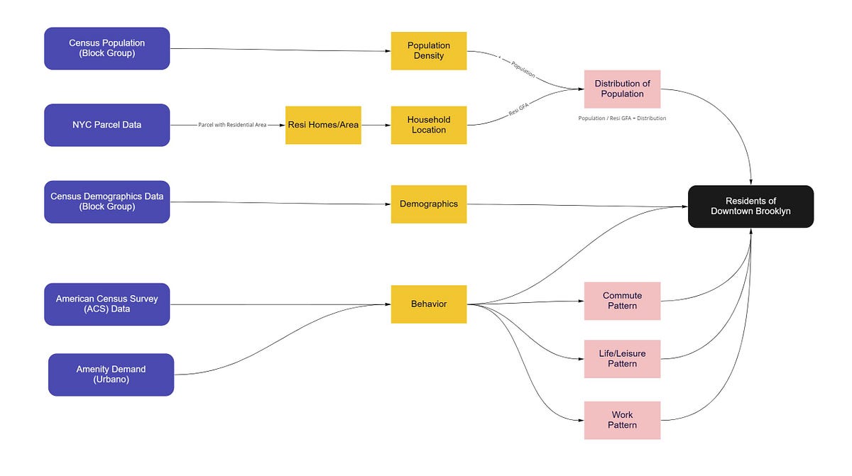 Module 1 Catchy Title — Richard Chou Data Mining The City 2022 Medium