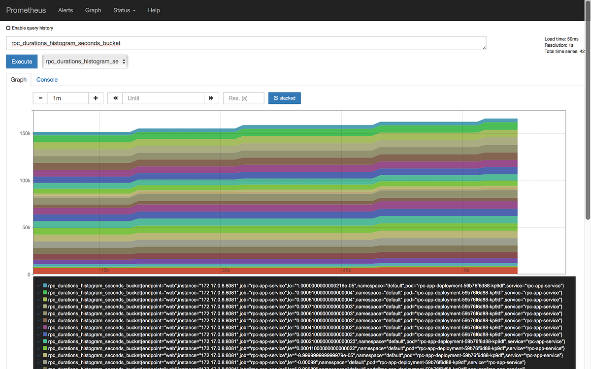 Simple Management of Prometheus Monitoring Pipeline with the Prometheus ...