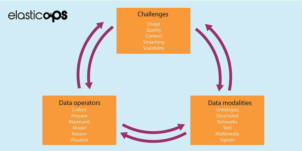 Analysis and Visualization of Data with Intelligent Systems | by Marlee ...