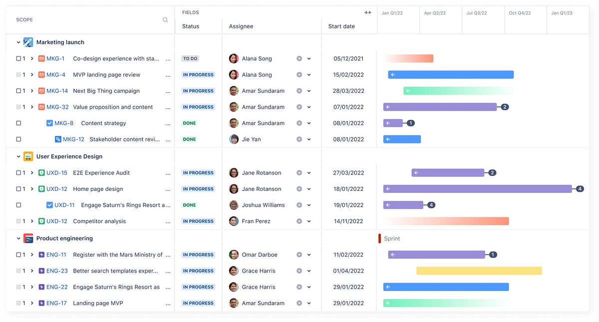 Ban JIRA from the Enterprise. Project delivery is failing and Jira is ...