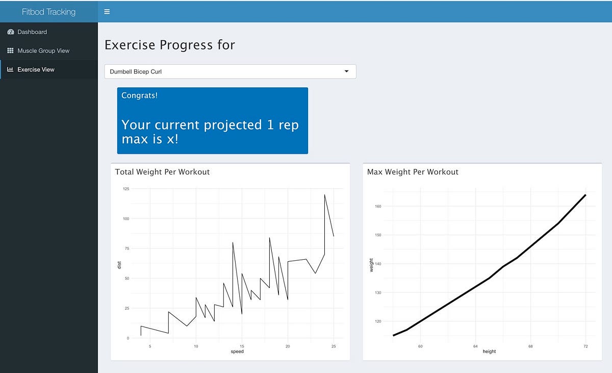 Production Grade R Shiny With Golem Prototyping By Liz Nelson Towards Data Science
