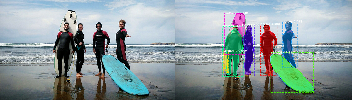 Mask-RCNN for Object Detection in Images and Videos | by Surajit Saikia ...