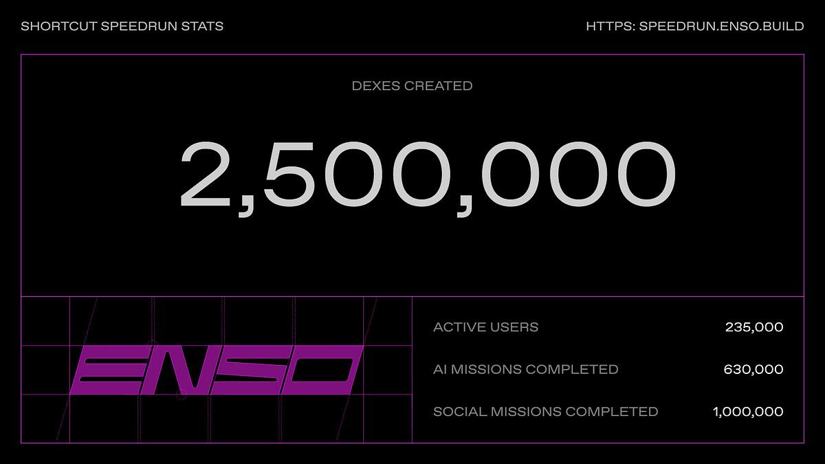Enso. Enso: Revolutionizing Web3 Development… | by Karini | May, 2025 ...