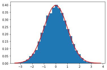 Different Statistical Test With Python | by Bhupender saini | Medium