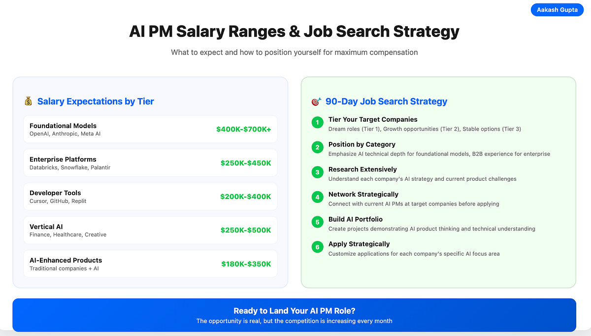 135 Companies Hiring AI PMs Right Now (Including Remote): Your Complete ...