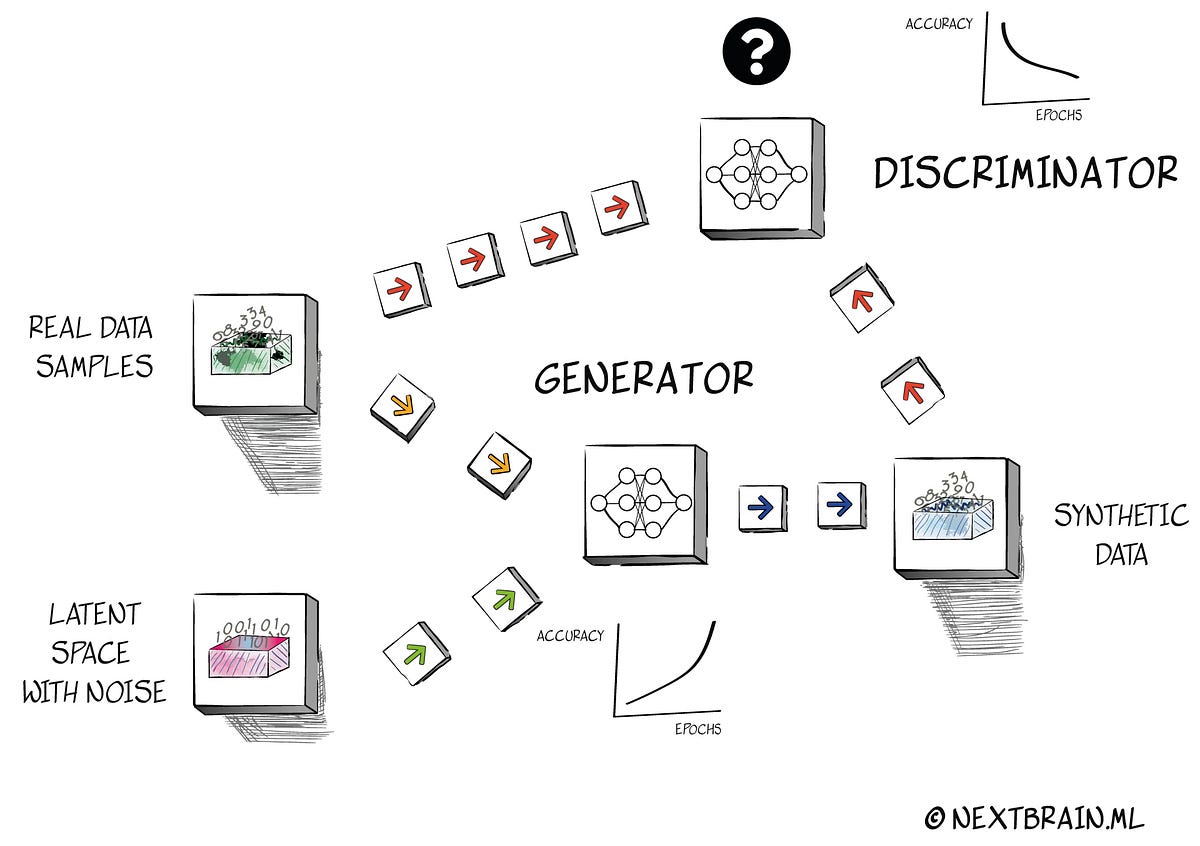 Synthetic Tabular Data Generation By Javier Marin Towards Data Science