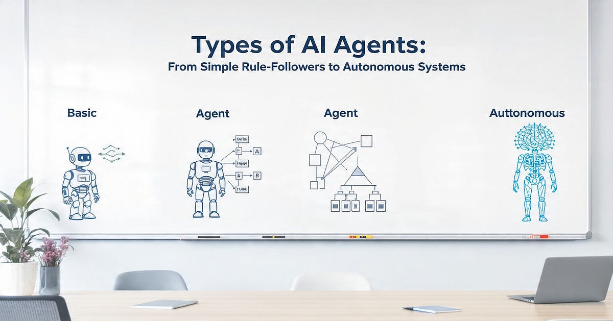 Part 3: Types of AI Agents: From Simple Rule-Followers to Autonomous ...