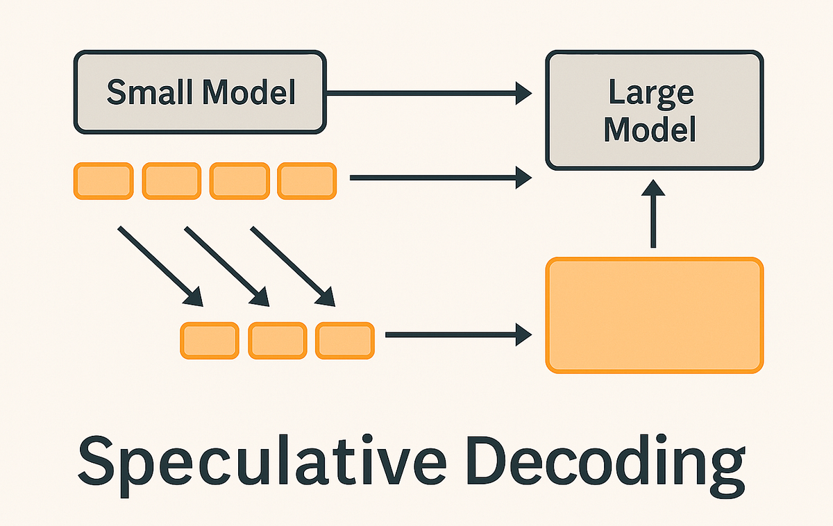 Speculative Decoding: How AI Replies Faster Without Losing Quality | by ...