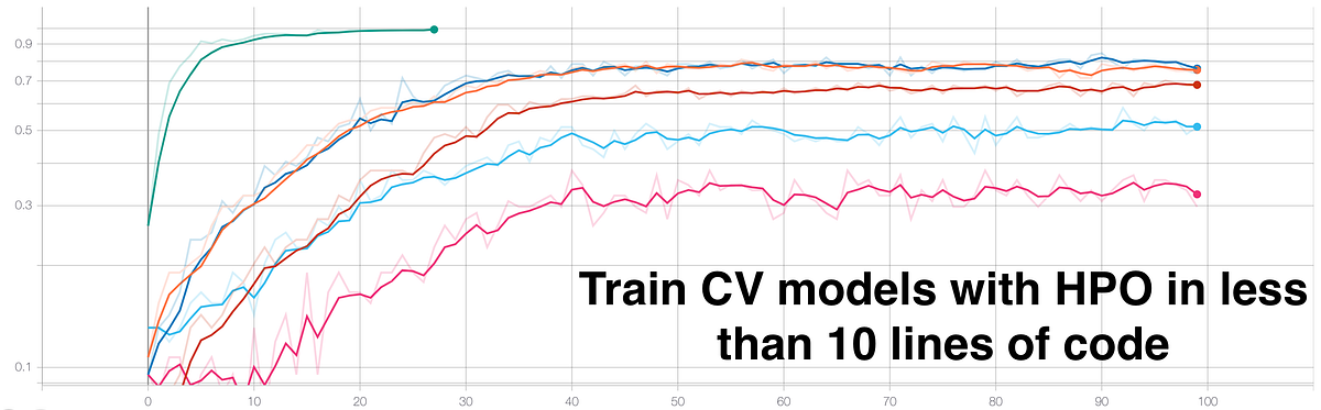 Start optimizing CV models in less than 10 lines of code with GluonCV 0 ...