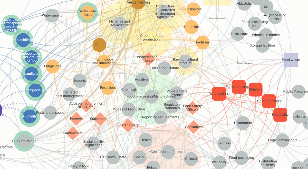 (Month)Note #10: On Collaboration, Networks and Collectives | by Bonnie ...