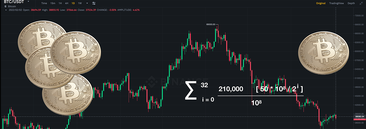 Why The Outlook For Bitcoin Remains Bullish (In Early 2022) | by ...
