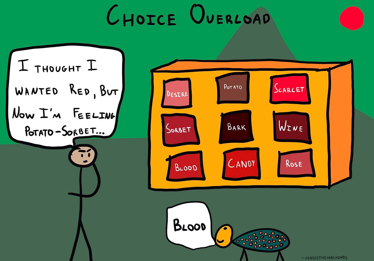 When choices started demotivating more is not really better. | by ...