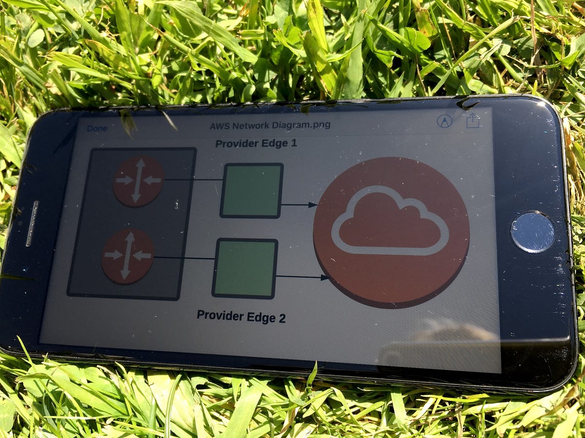 What are the latest BT Global MPLS solutions? | by Robert Sturt | Medium