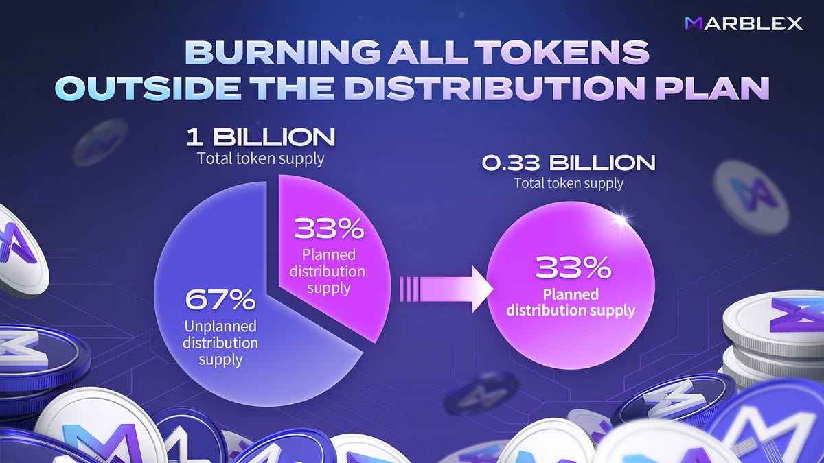 [ANN] Tokenomics Optimization: Phase 1 Voting Poll is opening soon! | by MARBLEX | MARBLEX | Medium