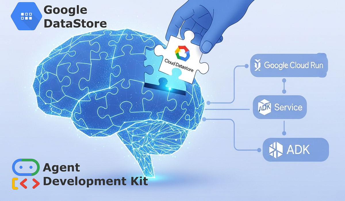 Announcing a Datastore-Backed Session Service for the ADK | by Márton ...